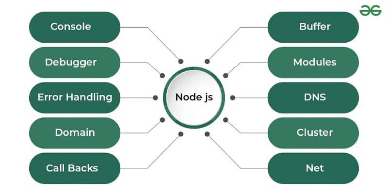 Modular Programming in Node.js - World of WP Modular Programming in Node.js - World of WP