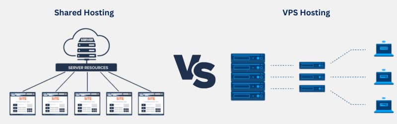 The Key Differences Between VPS vs Shared Web Hosting You Must Know ... The Key Differences Between VPS vs Shared Web Hosting You Must Know ...