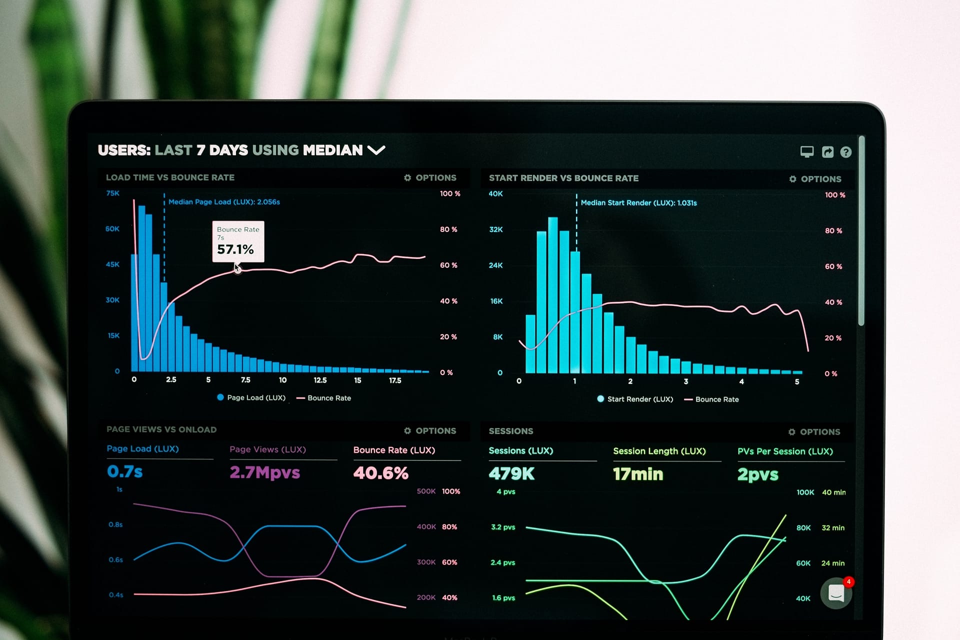 Best Practices for Extracting Insights from Data - World of WP Best Practices for Extracting Insights from Data - World of WP